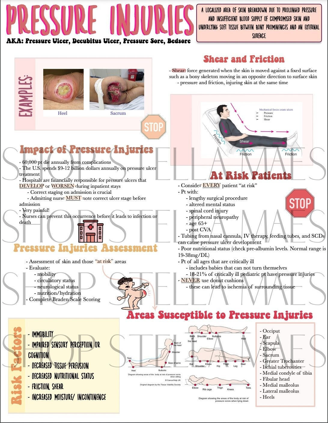 Pressure Injuries Ulcers Nclex Review Pressure Injury Staging