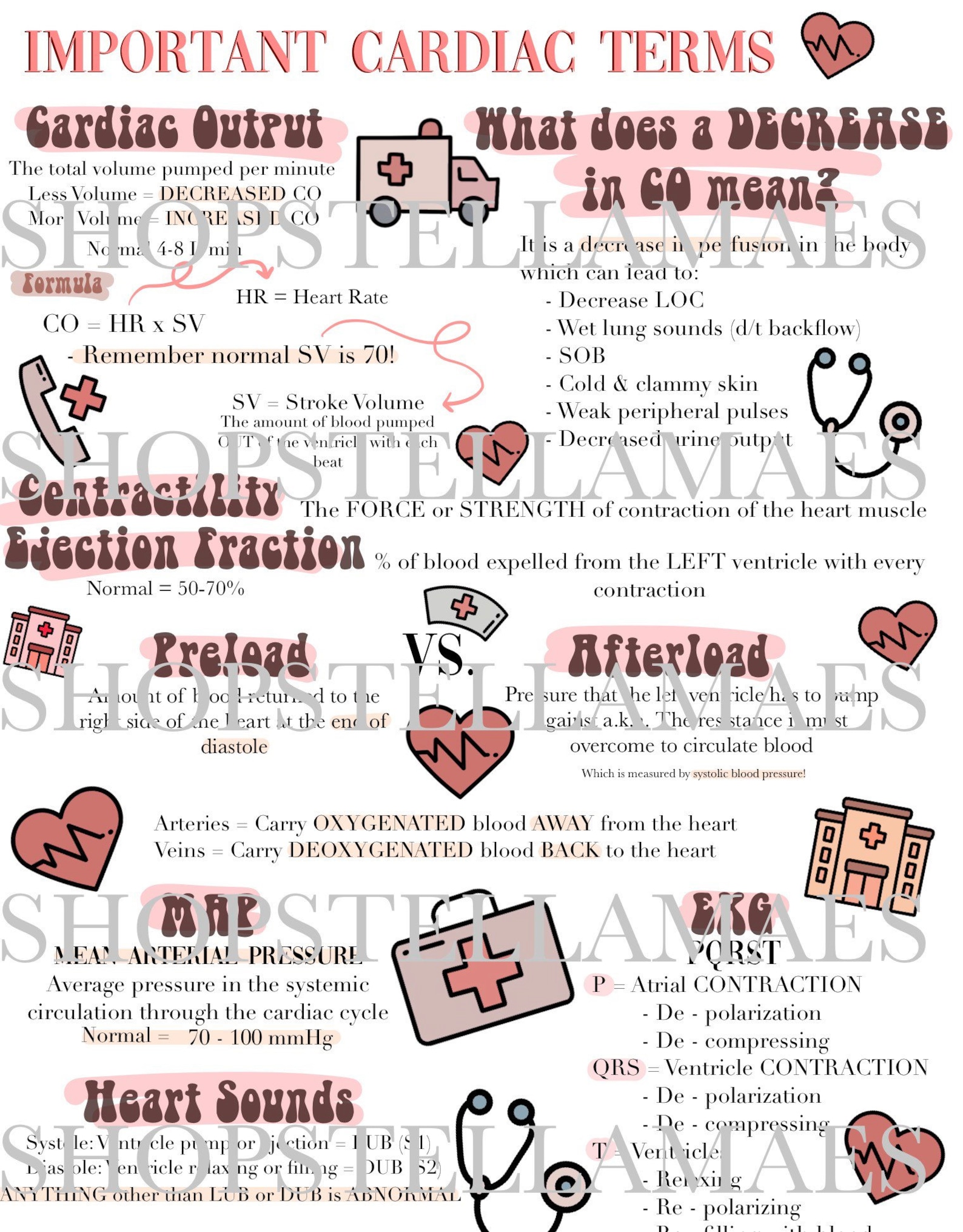 Important Cardiac Terms Nursing School Cardiac Nursing RN - Etsy