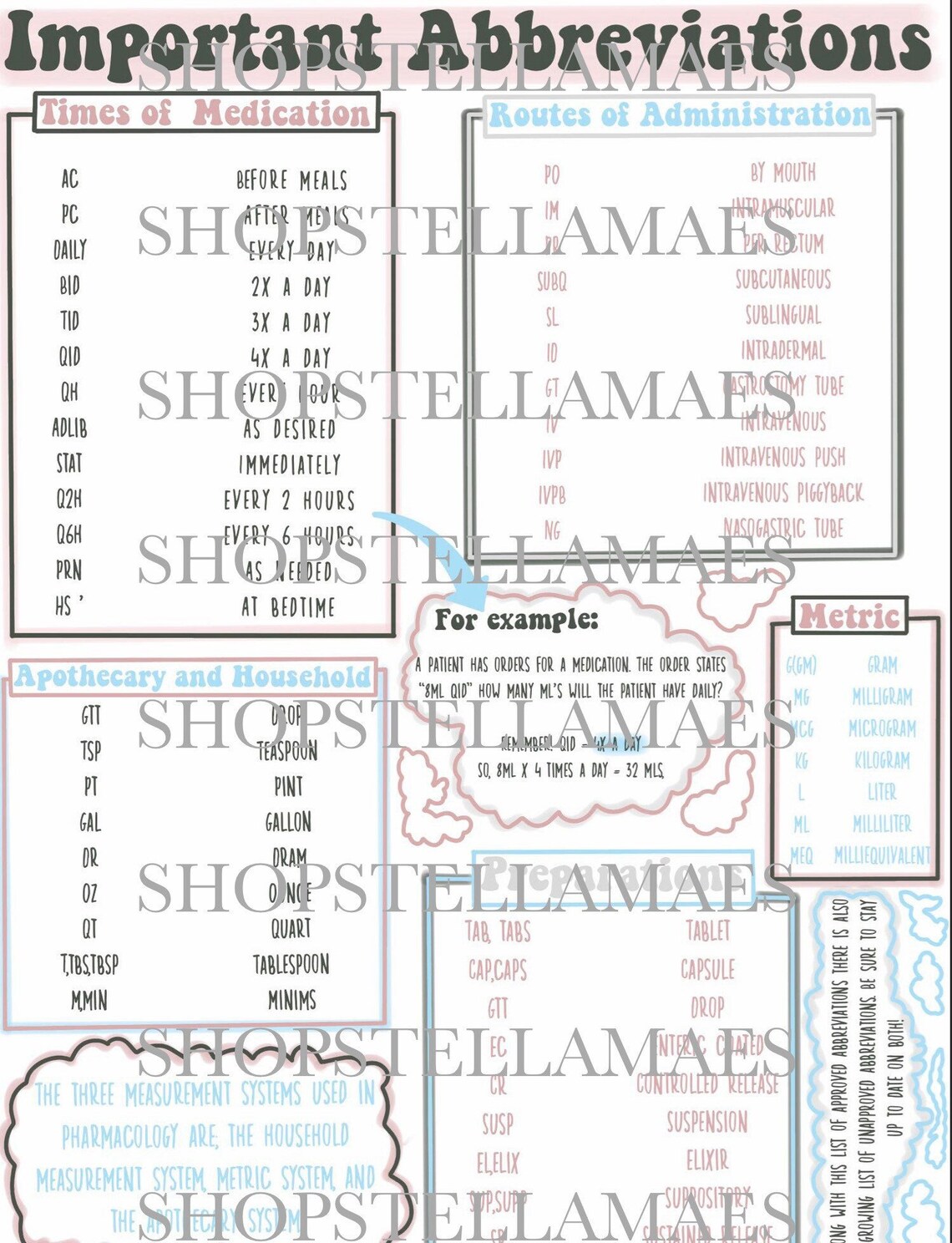Important Medical Abbreviations | Nursing School | Nursing | Cheat ...
