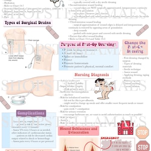 Post-op Nursing Study Guide - Cheat Sheet - Student Nurse Post ...