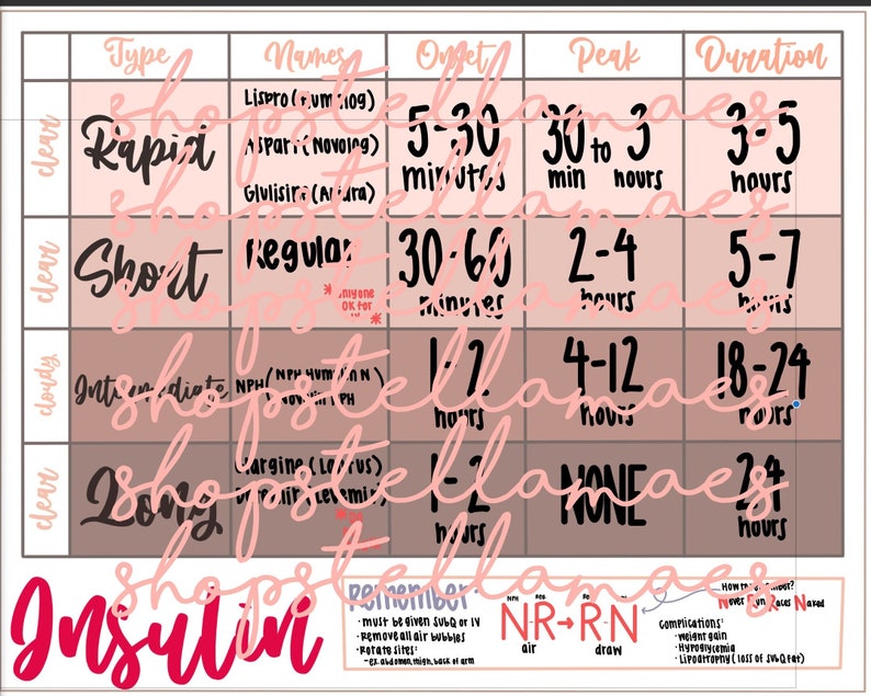 Insulin - Nursing Cheat Sheet - Study Guide - Etsy