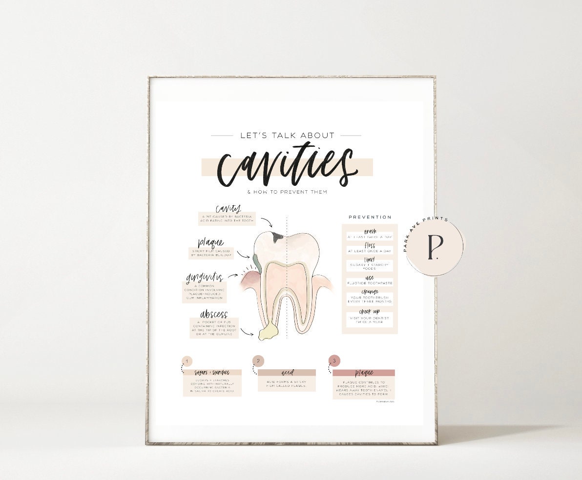 Cavity Prevention Poster | Dentist Poster | Dental Hygienist *frame Not ...