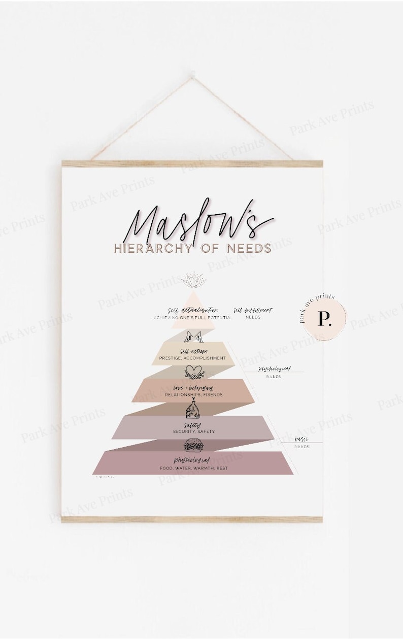 Maslow's Hierarchy of Needs Poster Psychology Not - Etsy