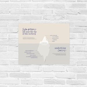 Chiropractic Wellness Poster Iceberg Analogy - Symptoms Are the Tip of ...