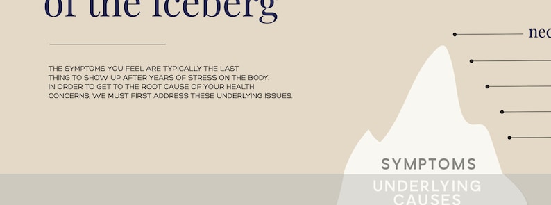 Chiropractic Wellness Poster Iceberg Analogy - Symptoms Are the Tip of ...