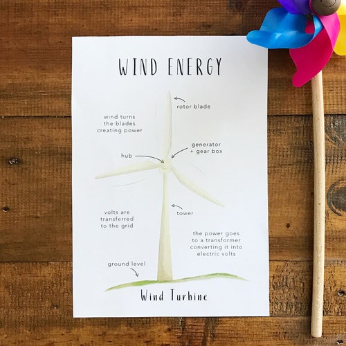 Weather Wind Turbine Wind Energy Science Cards - Etsy