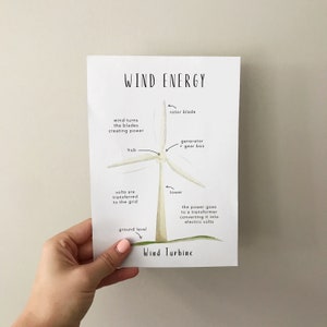 Weather | Wind Turbine | Wind Energy | Science Cards | Homeschool ...