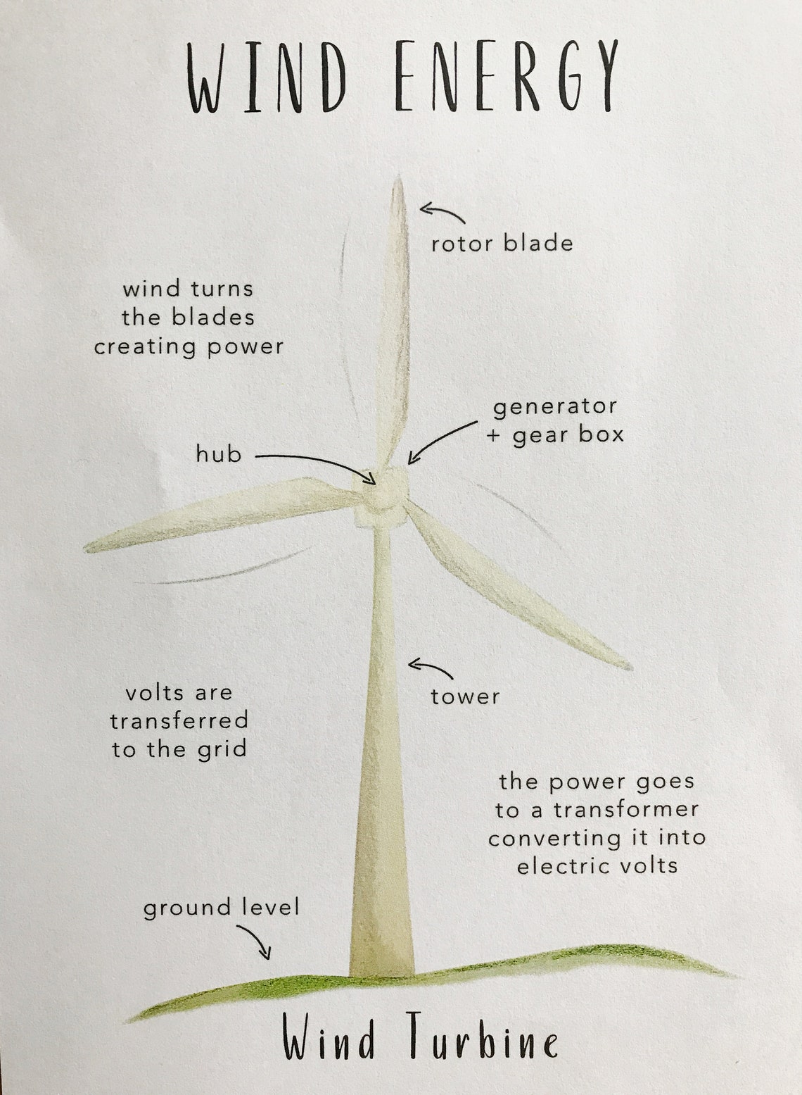 Weather Wind Turbine Wind Energy Science Cards - Etsy