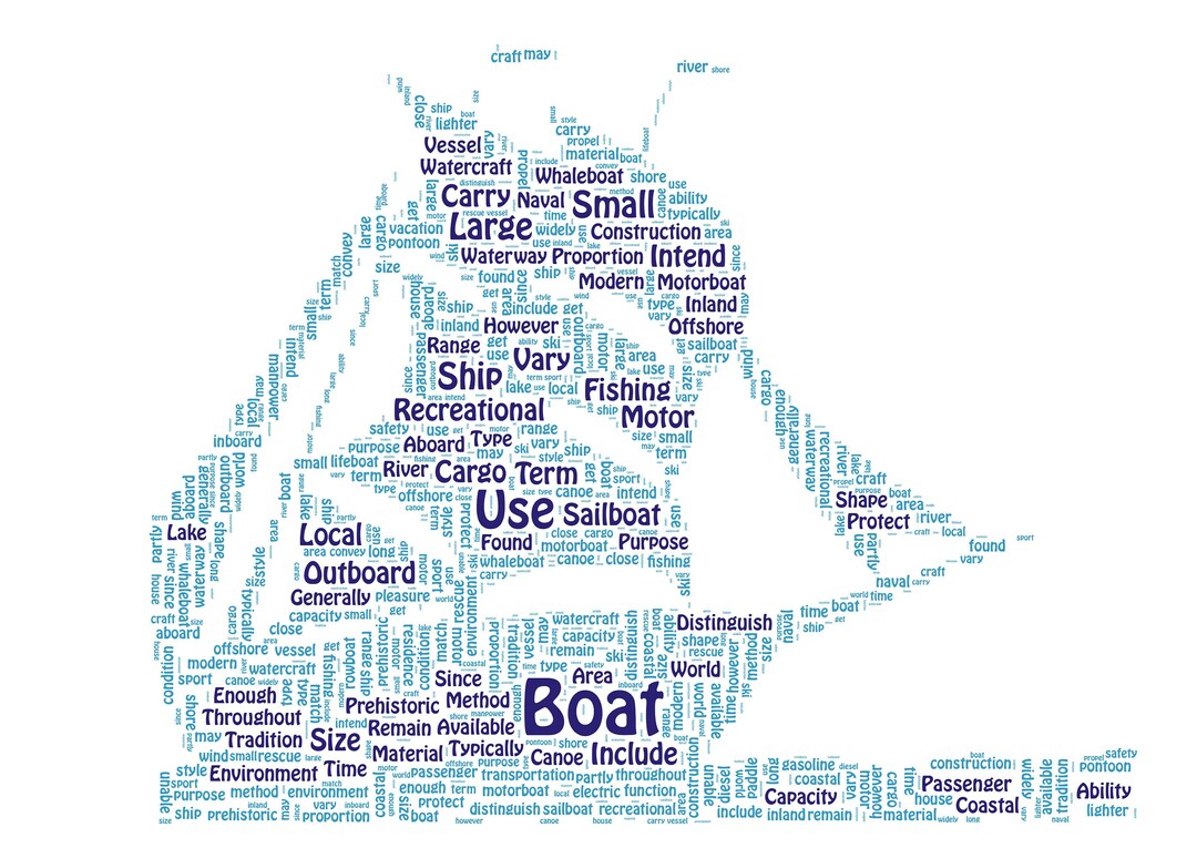 Boat Word Cloud Digital Download, Customizable Nautical Art, Perfect ...