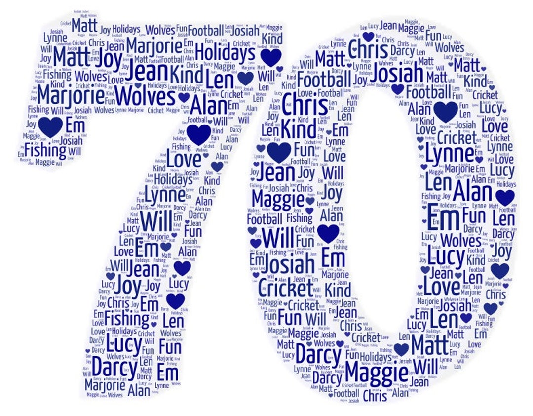 Personalized Number Word Cloud, Custom Birthday Keepsake, Eye-catching ...