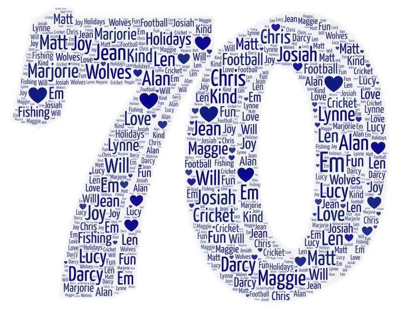 Personalized Number Word Cloud, Custom Birthday Keepsake, Eye-catching ...