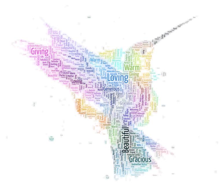 Colorful Hummingbird Word Cloud, Exquisite Wall Art, Ideal for Living ...
