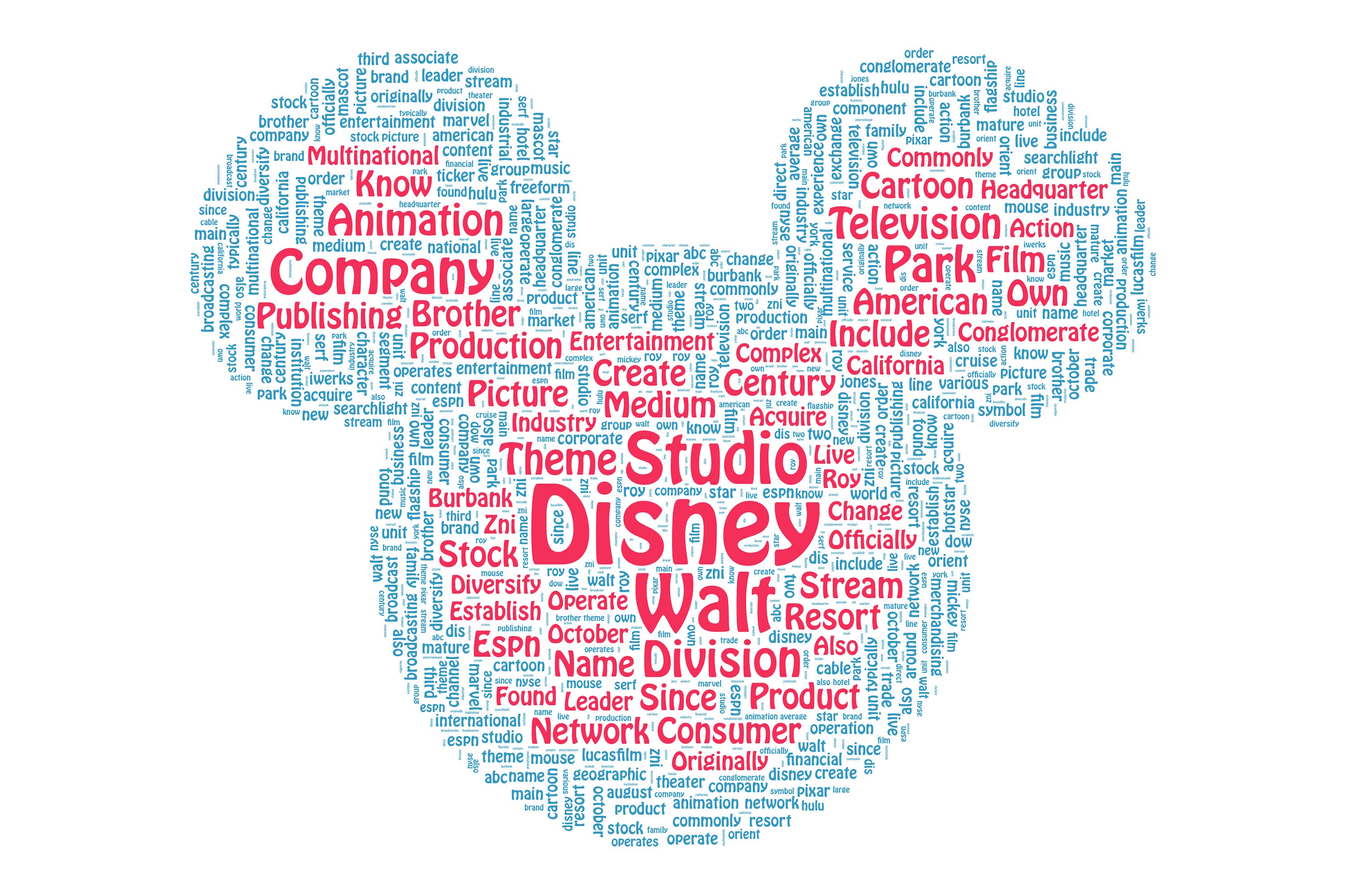 Personalized Digital Mickey Mouse Word Cloud, Fun Disney Wall Art ...