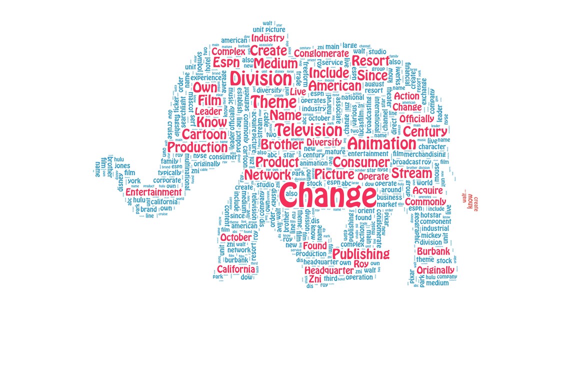 Customizable Che Guevara Word Cloud Art, Unique Wall Decor (digital PDF ...