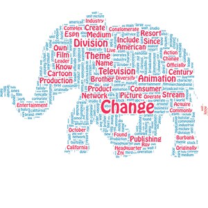 Digital Word Cloud Art of Che Guevara, Customizable Word Picture, Wall ...