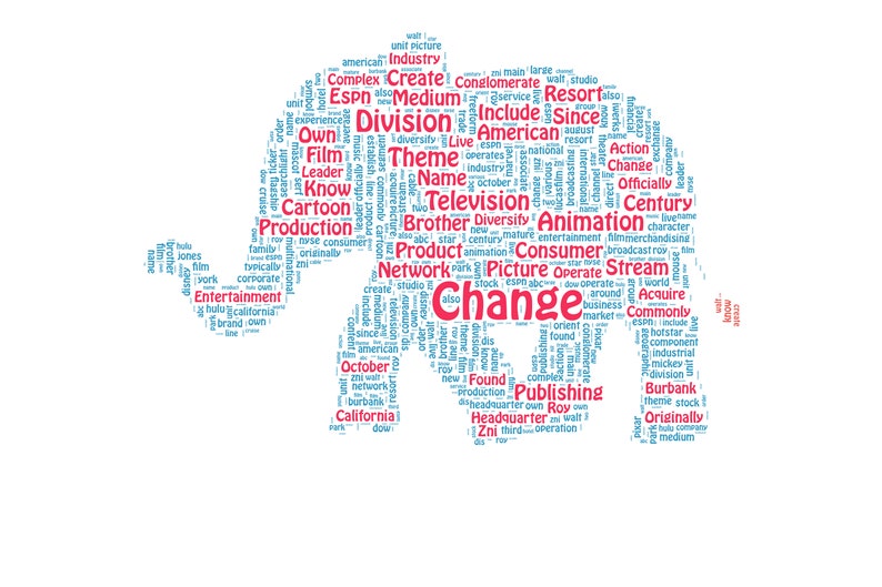 Digital Word Cloud Art of Che Guevara, Customizable Word Picture, Wall ...