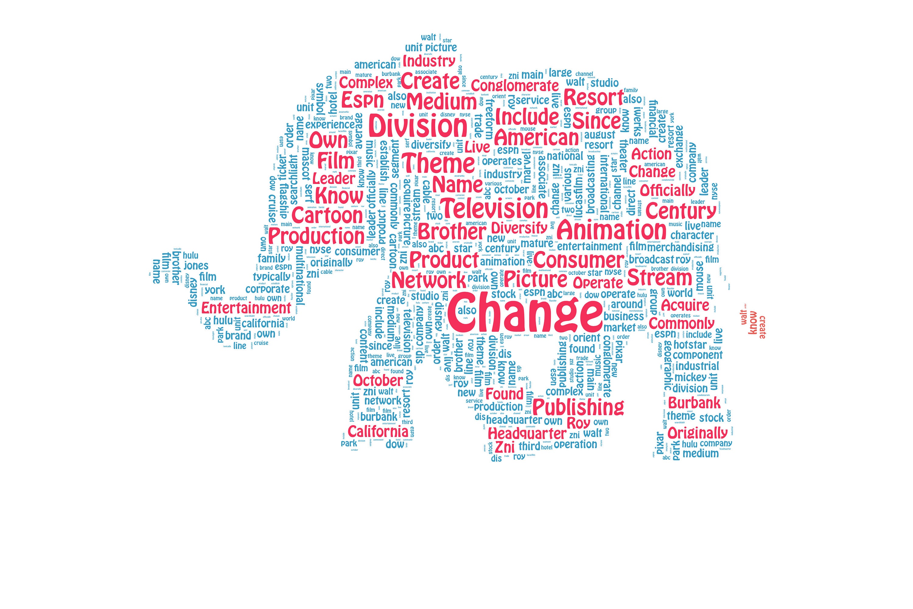 Digital Word Cloud Art of Che Guevara, Customizable Word Picture, Wall ...