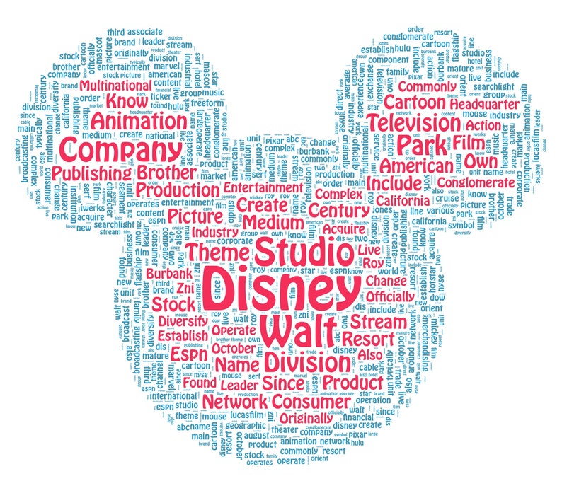Personalized Digital Mickey Mouse Word Cloud, Fun Disney Wall Art ...