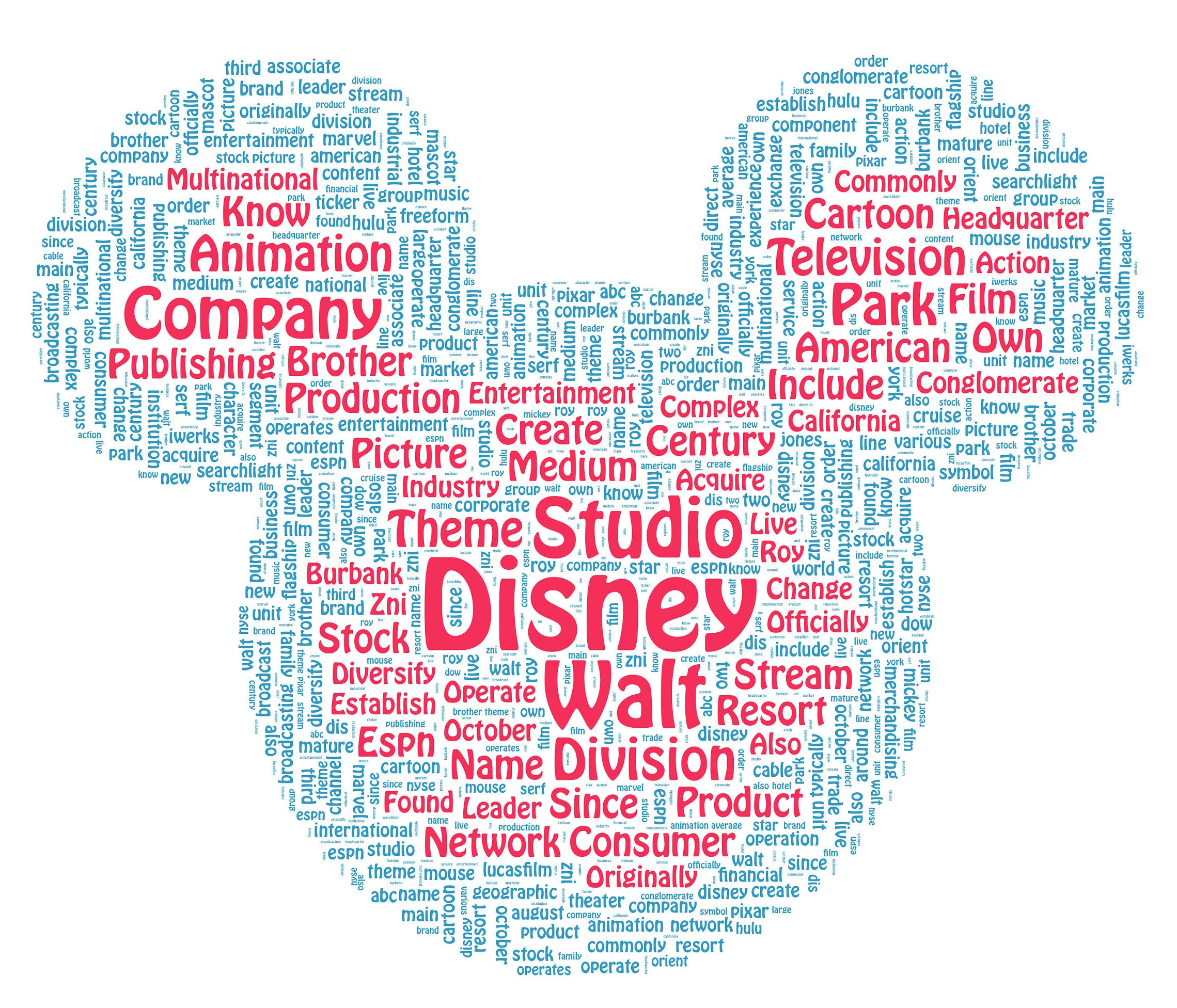 Personalized Digital Mickey Mouse Word Cloud, Fun Disney Wall Art ...
