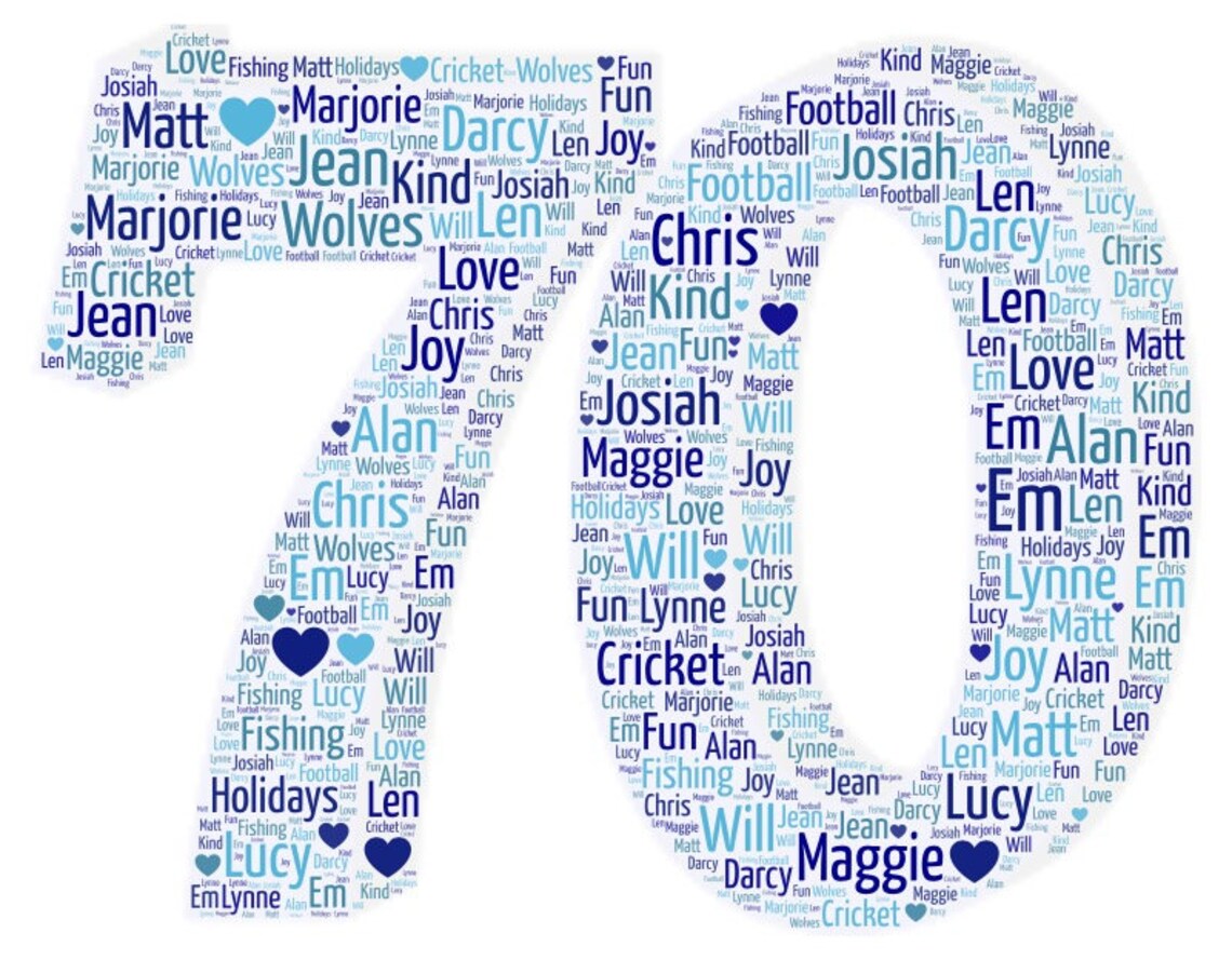 Personalized Number Word Cloud, Custom Birthday Keepsake, Eye-catching ...