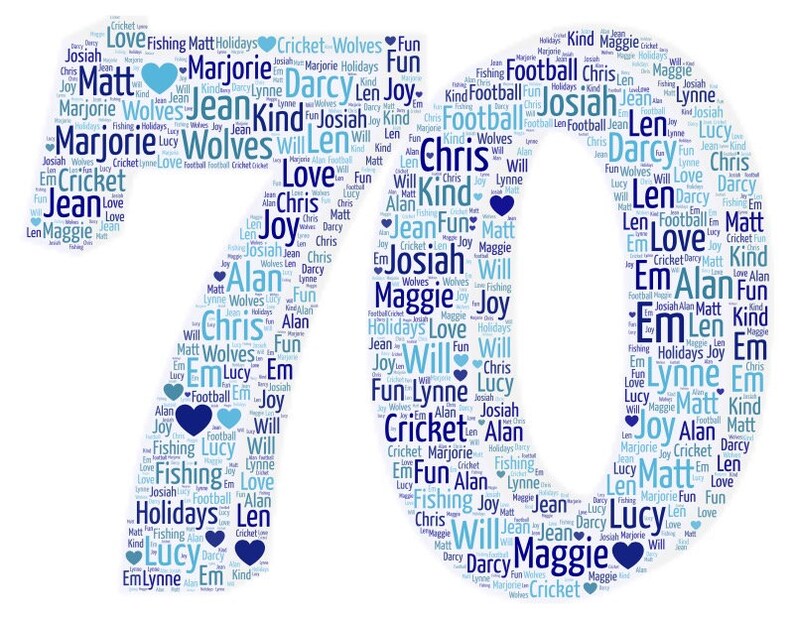 Personalized Number Word Cloud, Custom Birthday Keepsake, Eye-catching ...