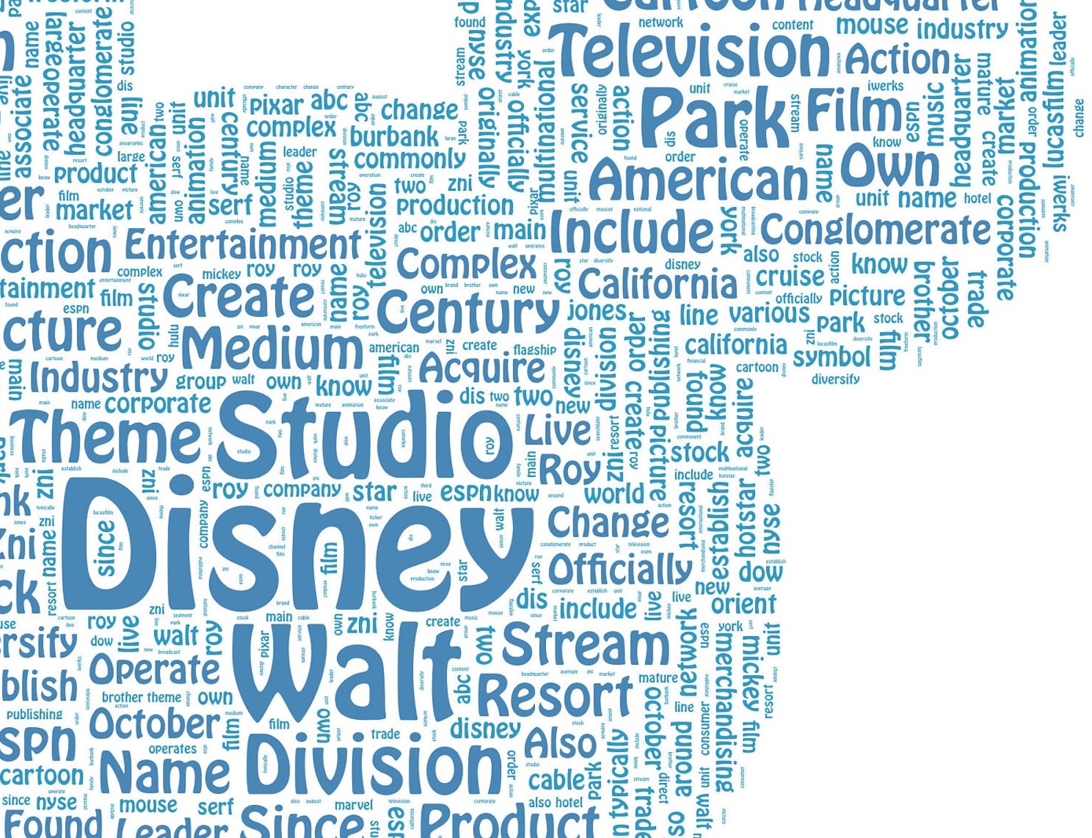 Digital Word Cloud Mickey Art Nursery - Etsy