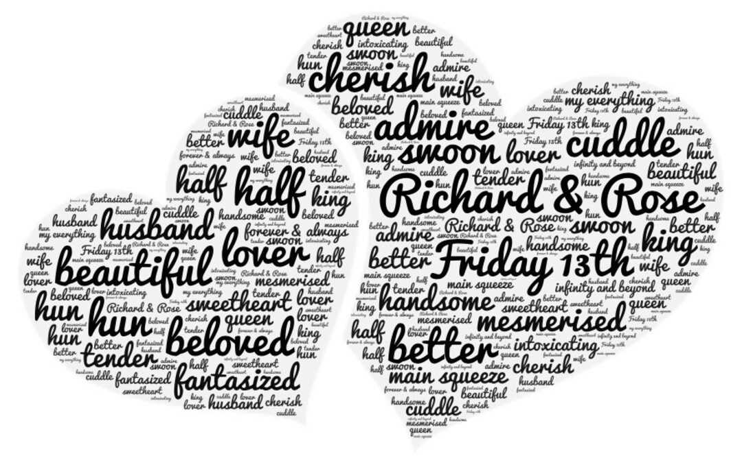 Digital Heart Word Cloud, Personalized Word Art, Custom Gift for ...