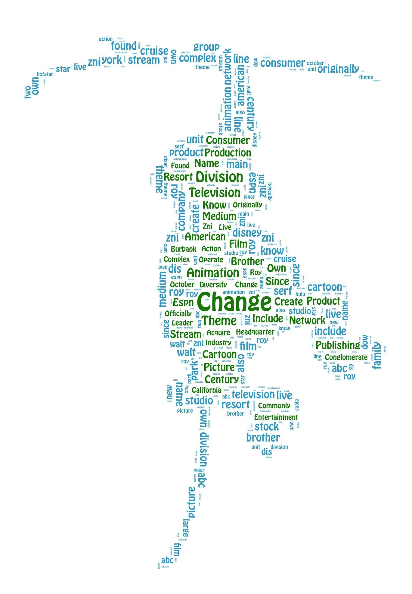 Monkey Word Cloud Print, Adorable Digital Nursery Art, Perfect Baby ...