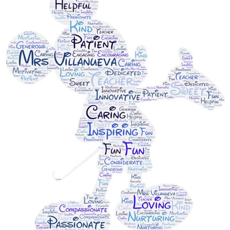 Word Cloud - Etsy