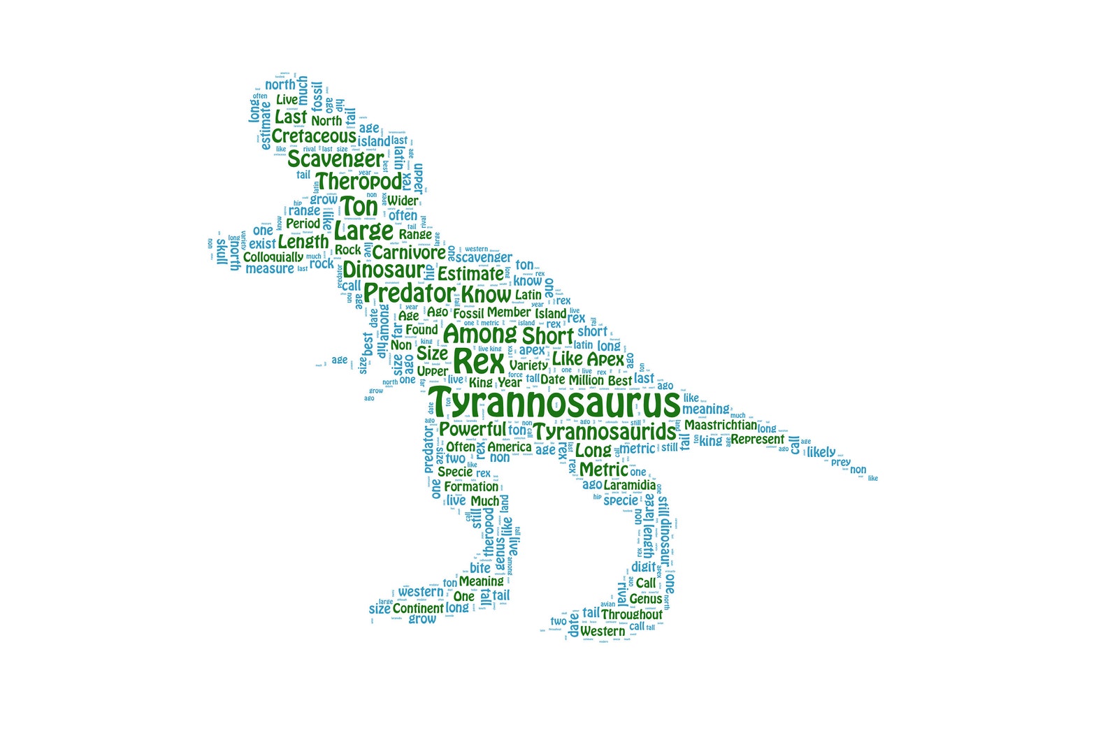 Digital Word Cloud Art of Che Guevara, Customizable Word Picture, Wall ...