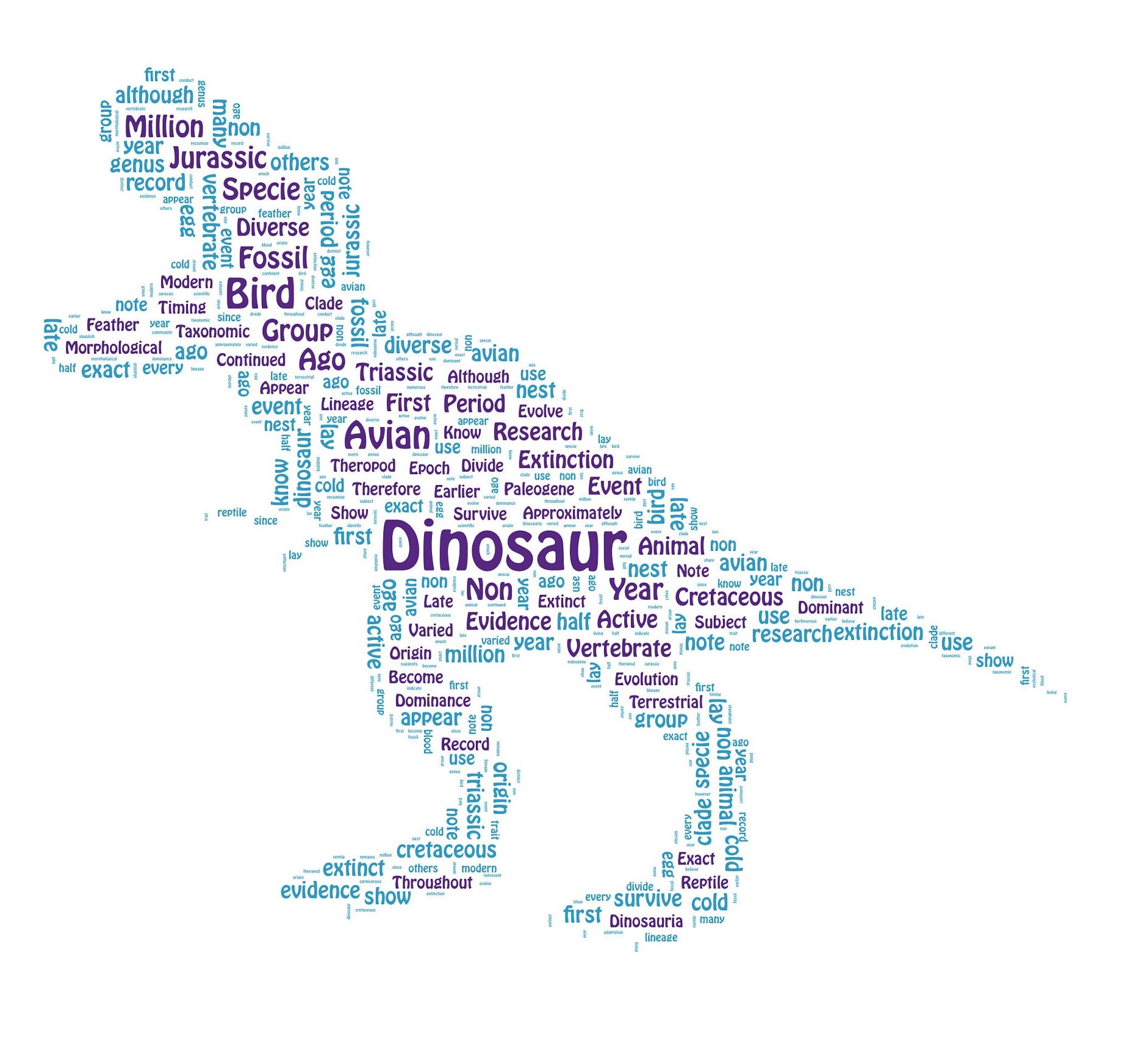 Jurassic Inspired Word Cloud, Printable Dinosaur Wall Art for Children ...