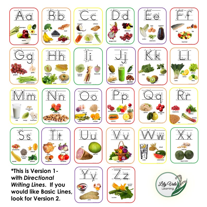 Alphabet Posters, Classroom Alphabet, ABC Posters, Food Alphabet ...