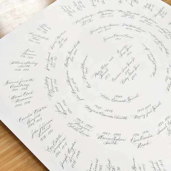 Calligraphy Family Tree - Etsy