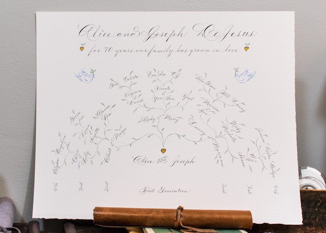 Family Tree Calligraphy Custom Handwritten Family Tree | Etsy