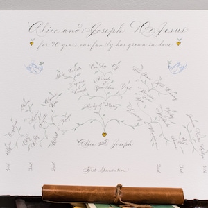 Custom Family Tree Calligraphy Art | Handwritten Genealogy Fan Chart ...