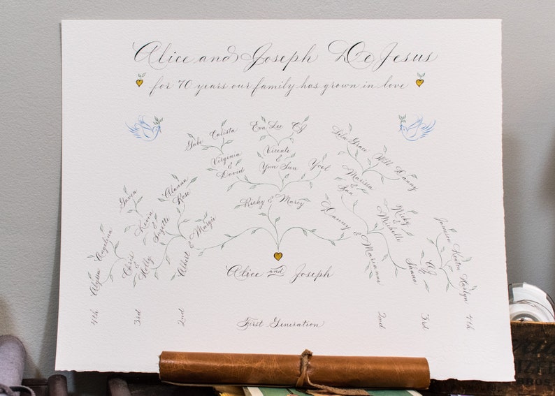 Family Tree Calligraphy Custom Handwritten Family Tree | Etsy