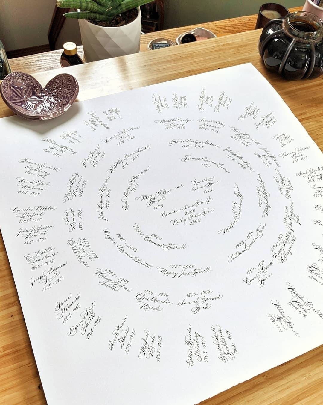 Family Tree Calligraphy | Custom Handwritten Family Tree Art ...