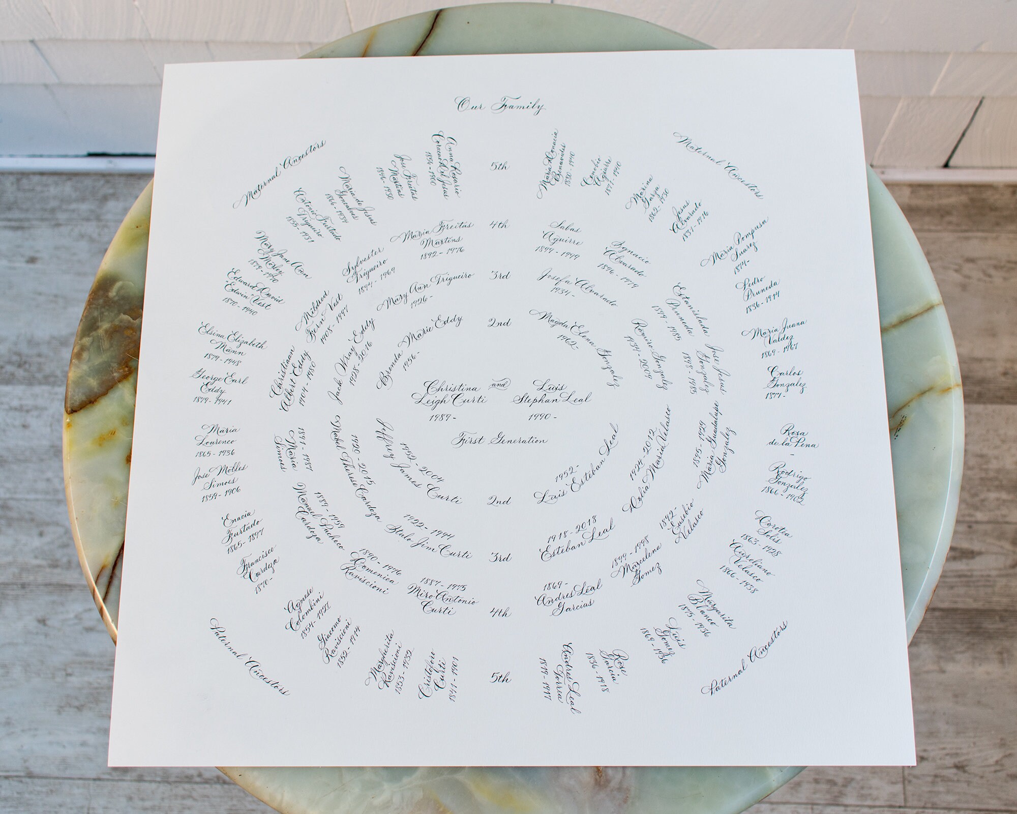 Family Tree Calligraphy | Custom Handwritten Family Tree Art ...