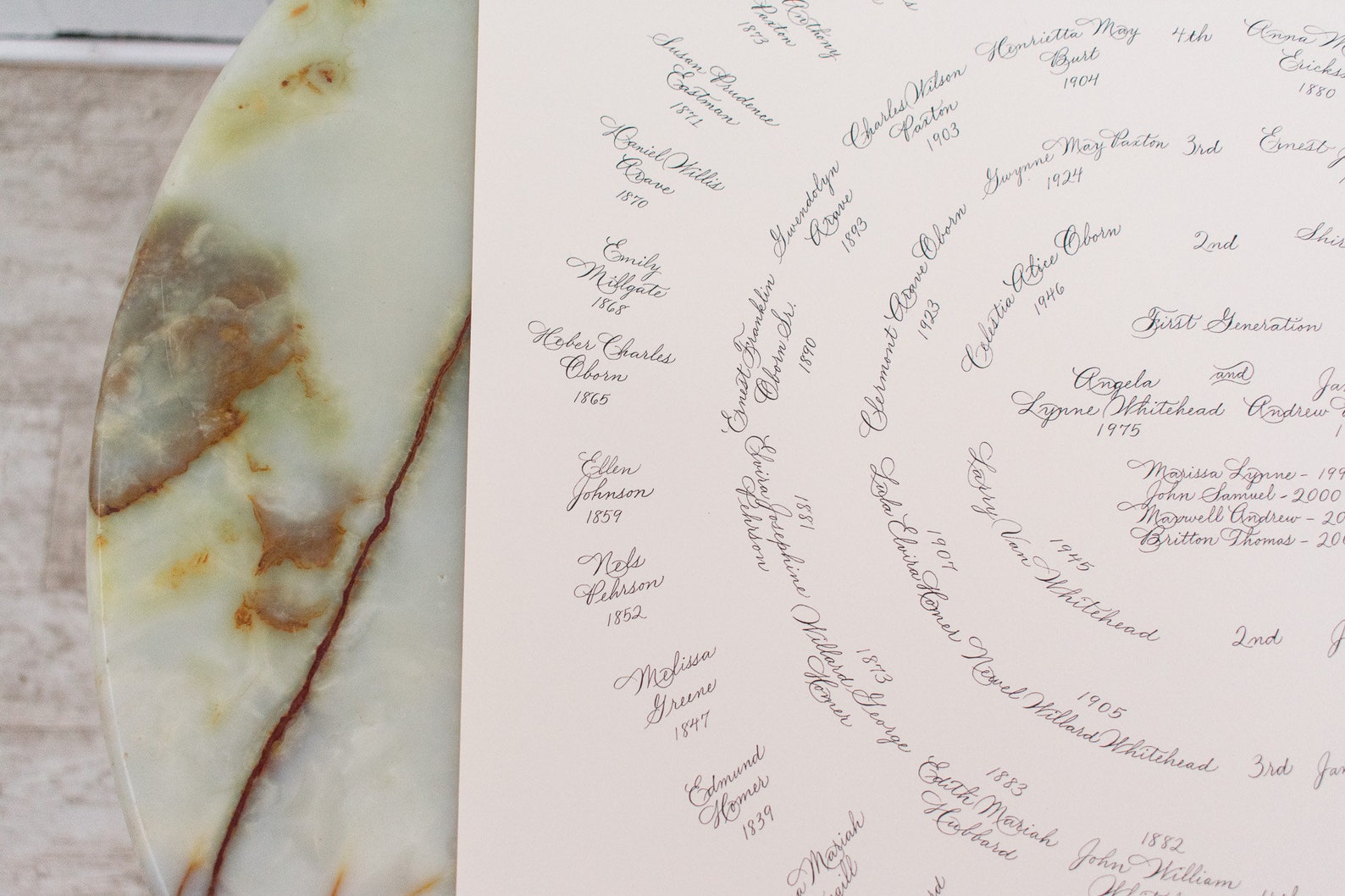 Family Tree Calligraphy Custom Handwritten Family Tree | Etsy