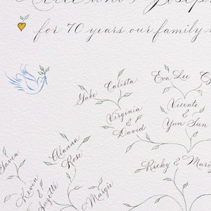 Custom Family Tree Calligraphy Art | Handwritten Genealogy Fan Chart ...