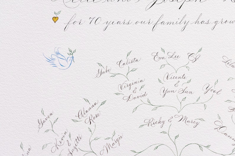 Family Tree Calligraphy | Custom Handwritten Family Tree Art ...