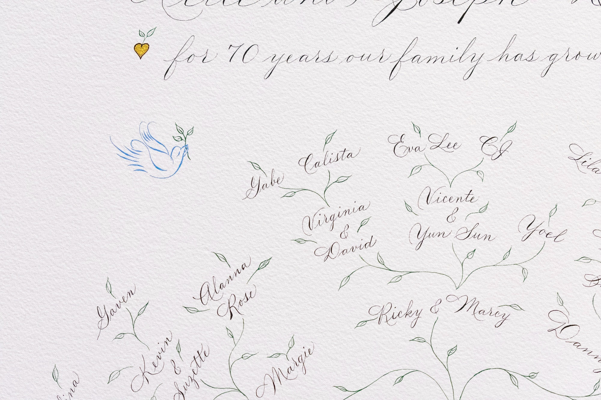 Family Tree Calligraphy | Custom Handwritten Family Tree Art ...