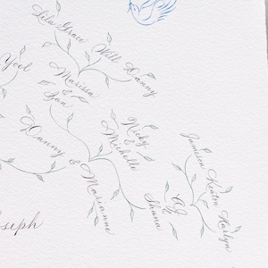 Family Tree Calligraphy | Custom Handwritten Family Tree Art ...