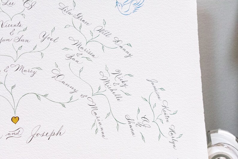 Family Tree Calligraphy | Custom Handwritten Family Tree Art ...