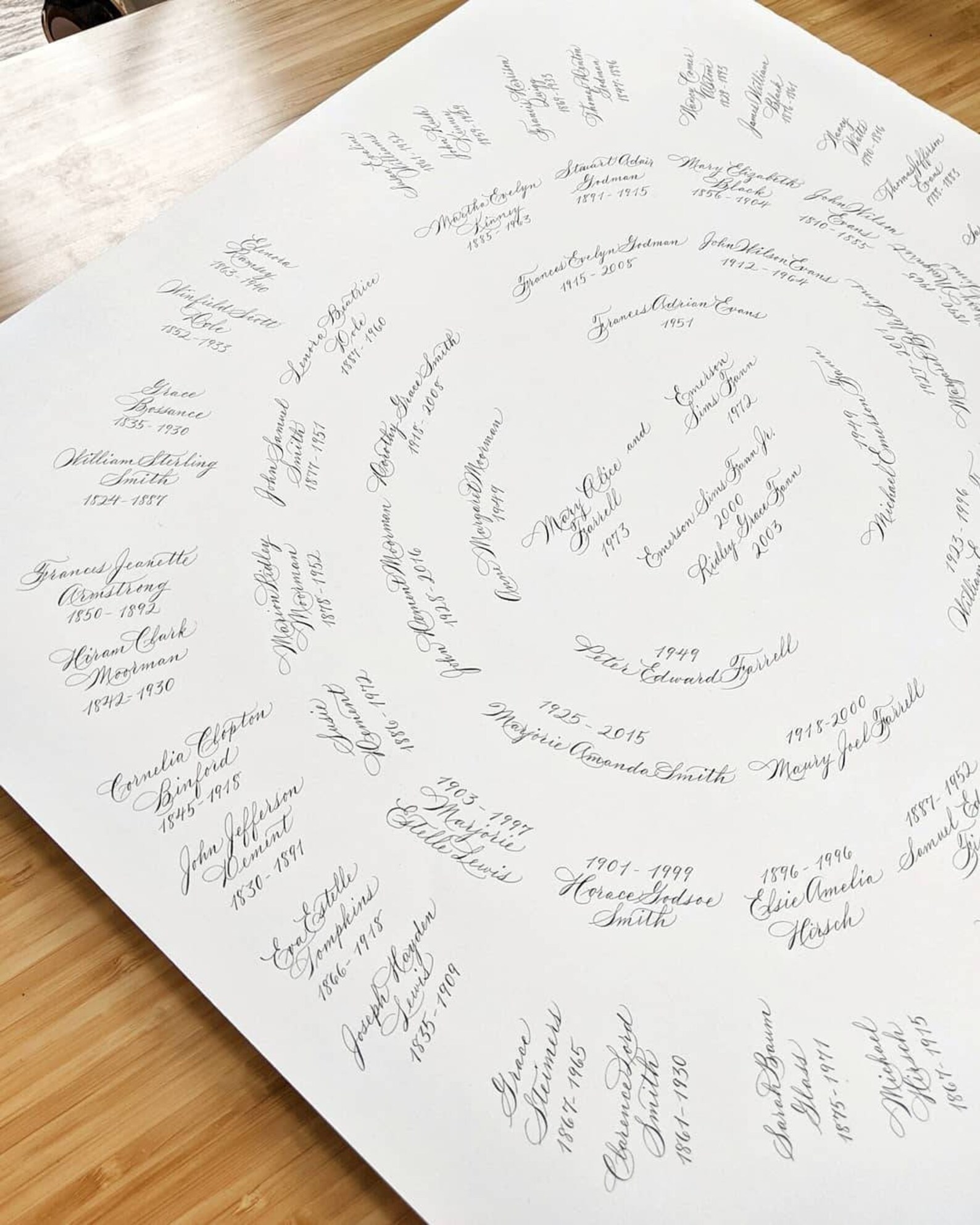 Family Tree Calligraphy Custom Handwritten Family Tree | Etsy