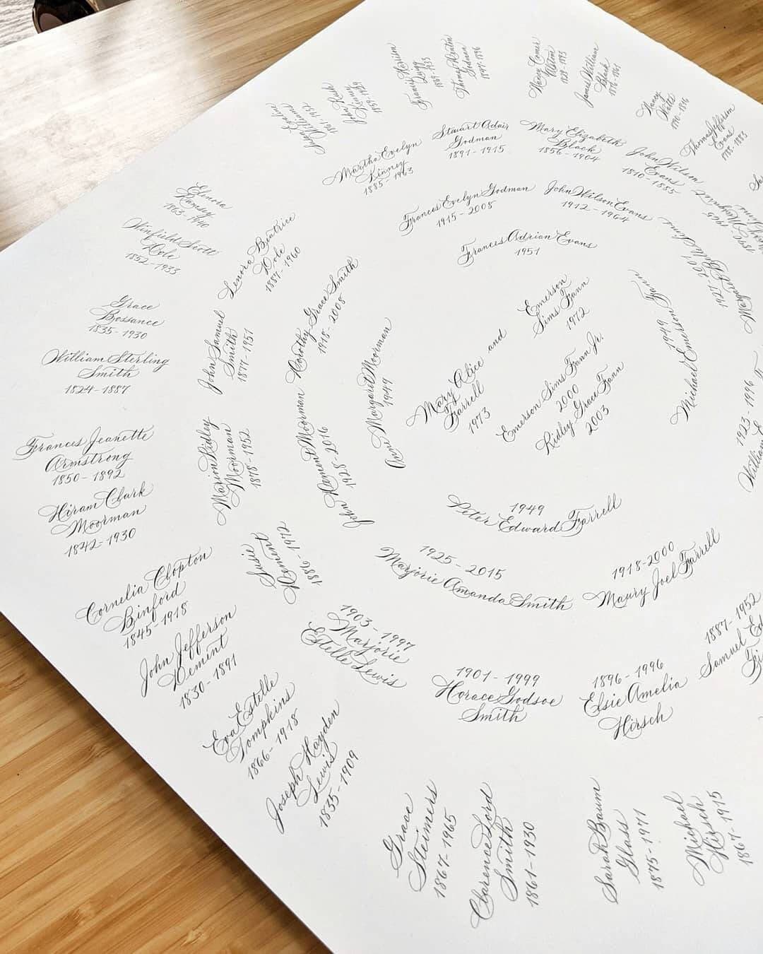 Family Tree Calligraphy | Custom Handwritten Family Tree Art ...