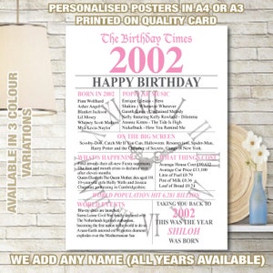 Poster 21st 2003 Personalised Birthday Poster Print Gift Back in the ...