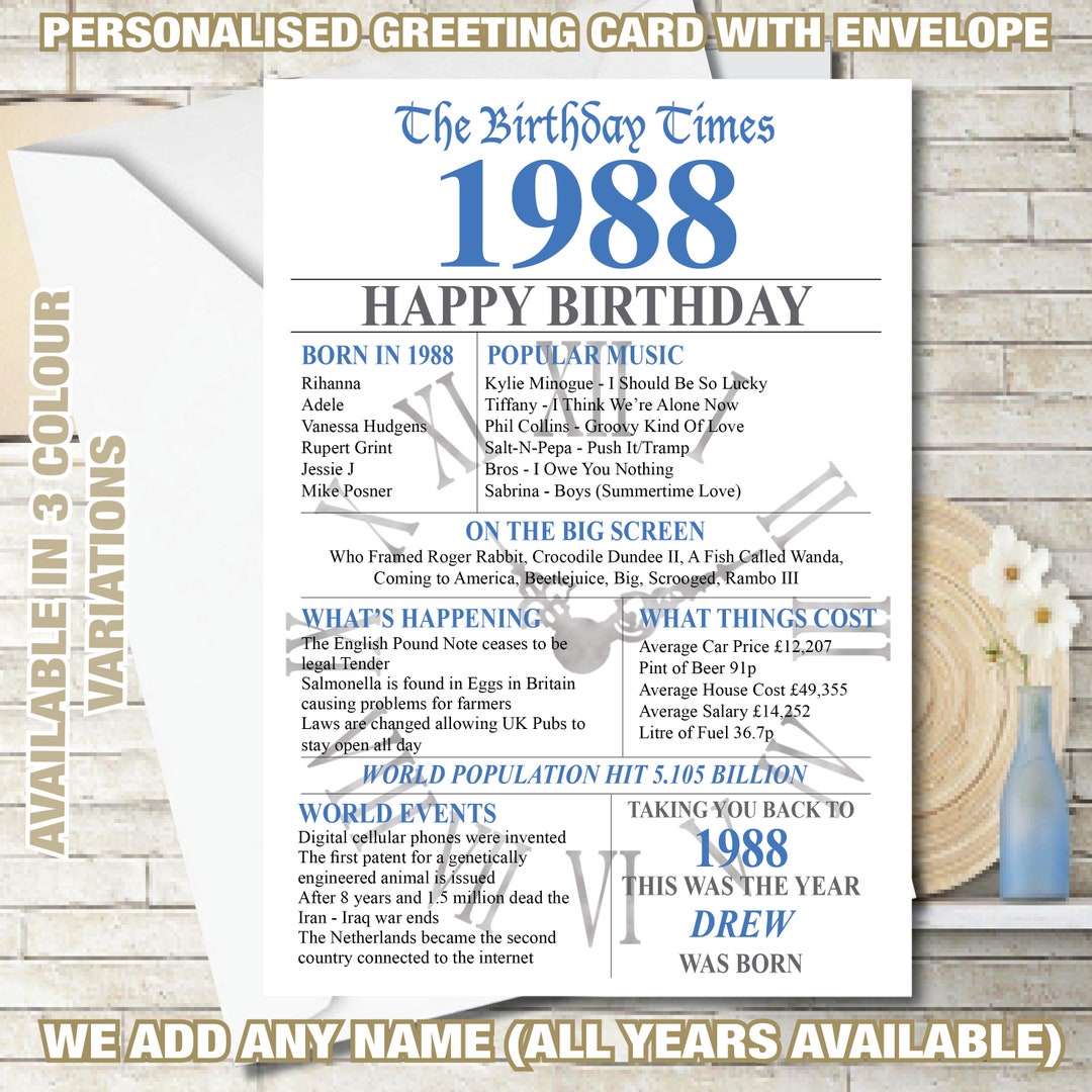 Birthday Card 1990 35th Personalised UK Greeting Back in the Year Born ...