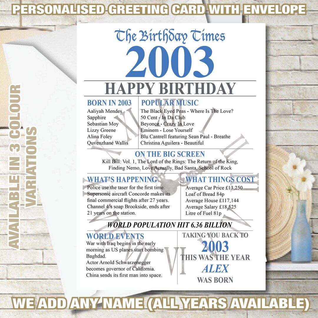 Birthday Card 2004 20th Personalised UK Greeting Back in the Year Born ...