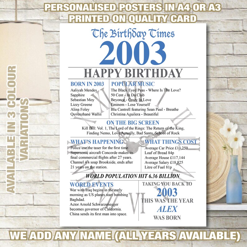 Poster 20th 2003 Personalised Birthday Poster Print Gift Back - Etsy